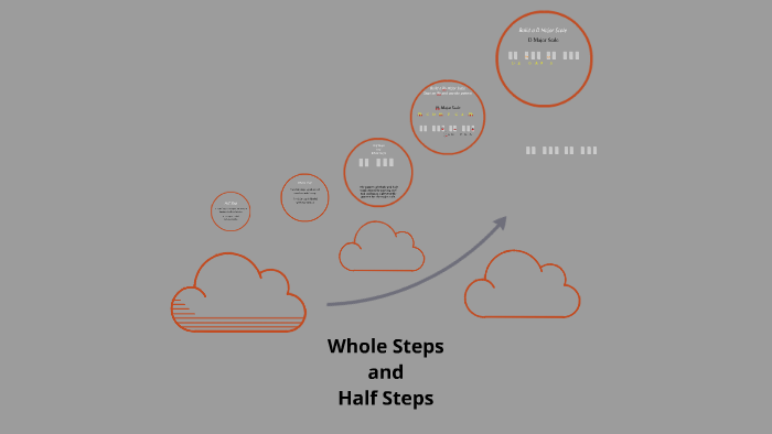 Whole Steps and Half Steps 1 by Music Teacher on Prezi