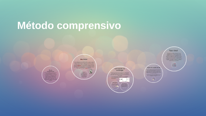 Método comprensivo by Jackie Lara on Prezi