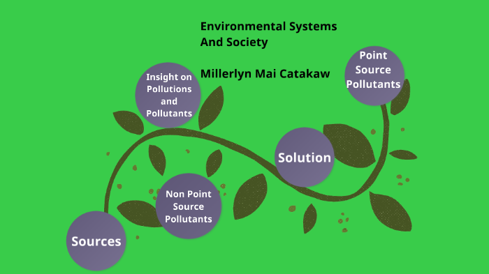 Evironmental System and Society by Mai Catakaw on Prezi