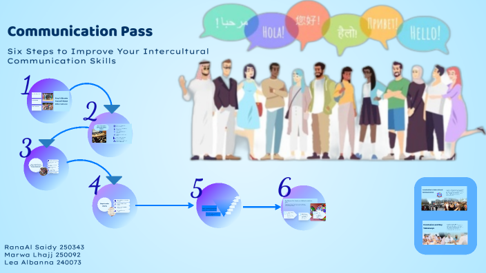 Intercultural Communication Skills by Rana Al Saidy on Prezi
