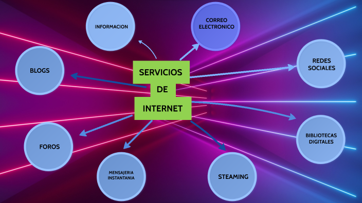 presentacion by Jose Jacobo Gazcon Alvarez on Prezi