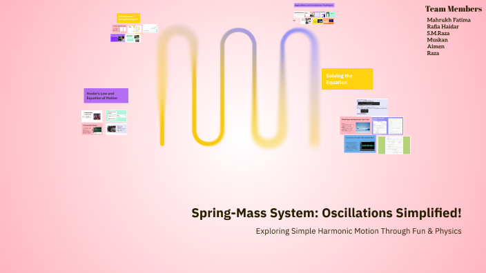 Spring-Mass System: Oscillations Simplified! by mahrukh Fatima on Prezi