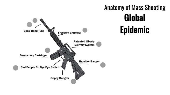 Anatomy of Mass Shooting by Judith Alonso Gomez on Prezi