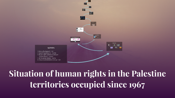 Situation of Human Rights in Palestine by Jessica Piec on Prezi