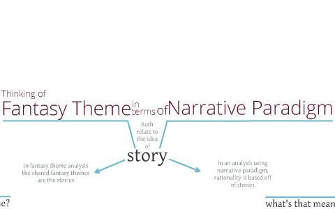 Narrative Paradigm and Fantasy Theme Analysis by Rach Luebcke on Prezi