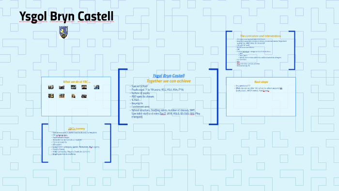 Ysgol Bryn Castell by Helen Ridout on Prezi