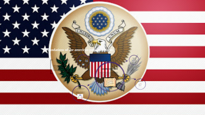 Foundations of the america political system by amr eid on Prezi