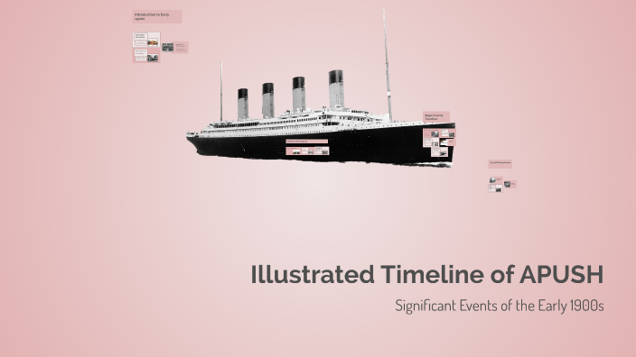 Illustrated Timeline of APUSH by taryn hopkins on Prezi