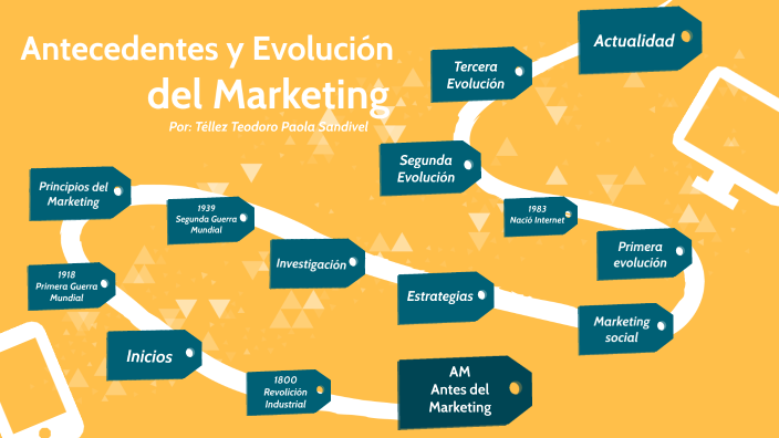Antecedentes Históricos del Marketing by 2020 Dis TELLEZ TEODORO PAOLA ...