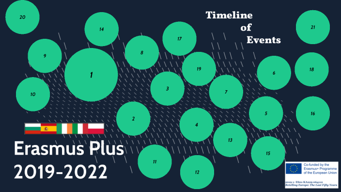 Erasmus Plus Timeline by Mairéad Mc Guire on Prezi