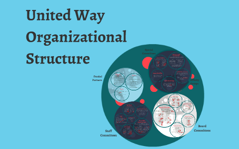 United Way Organizational Structure by Beth Schweer on Prezi