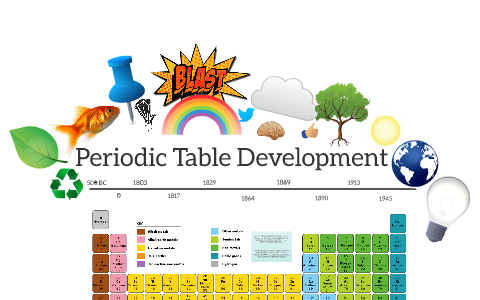 Periodic Table Development by Marni Judd on Prezi