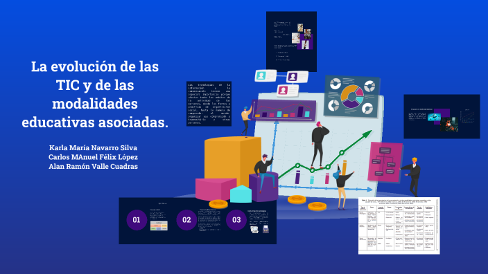 La evolución de las TIC y de las modalidades educativas asociadas. by Karla Navarro on Prezi