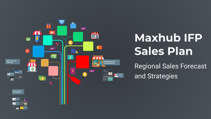 Maxhub IFP Sales Plan by May Thu John on Prezi