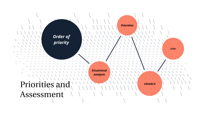 Priorities for managing a first aid situation by Jack Morrison on Prezi