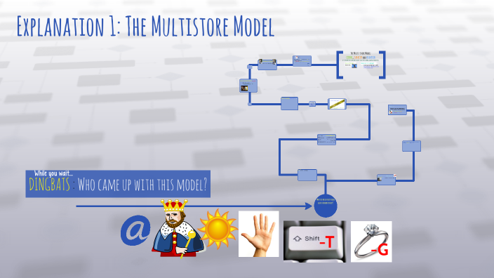 2022 Memory 2: MSM Coding, Capacity and Duration by Lauren Monteil on Prezi