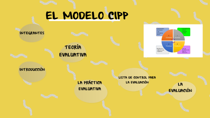 El Modelo CIPP by Luis Gilberto Mendez on Prezi