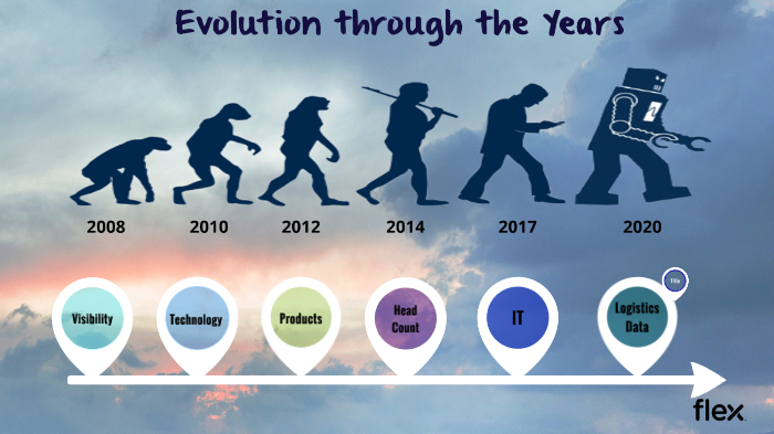 Flex Evolution by Gadi Meik on Prezi