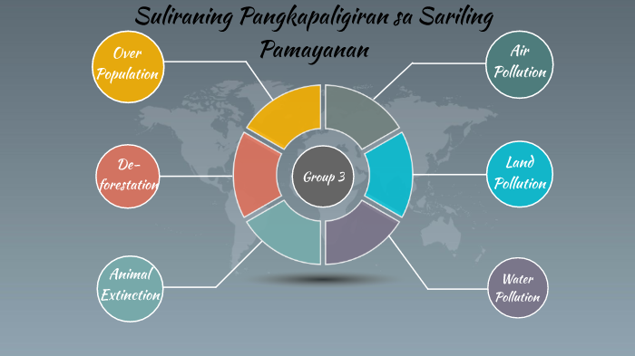 Group 3 - AP by Reina Pacampara on Prezi
