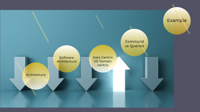 Clean Architecture Pattern by rohit singh on Prezi