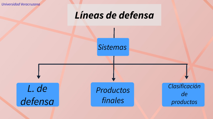 Líneas de defensa by delos de la cruz on Prezi