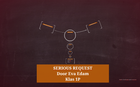 Wie heeft het allemaal bedacht? by eva edam on Prezi