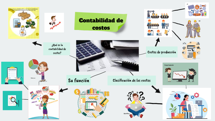 Contabilidad de costos by Jennifer Zepeda Rosas on Prezi