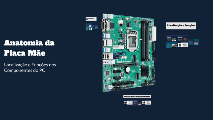 Anatomia da Placa Mãe by Alexandra Luzhetskaya on Prezi