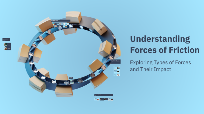 Understanding Forces of Friction by Gunay Mahmudova on Prezi