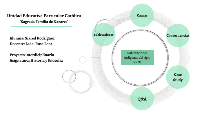 Sublevaciones indígenas del siglo XVIII by Siared Rodriguez on Prezi