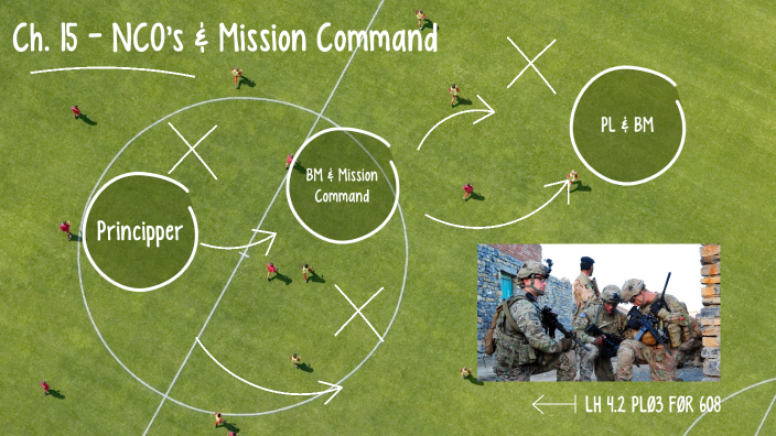 NCO & Mission Command by Morten Tastum on Prezi