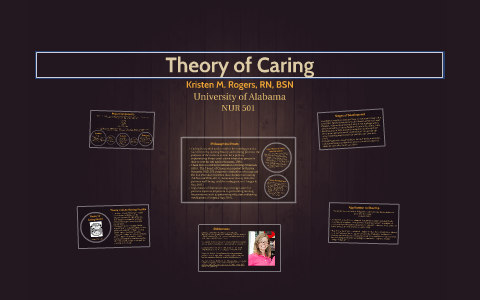 Theory of Caring by Kristen Rogers on Prezi
