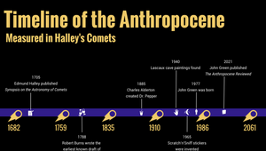 Halley's Comet Timeline by Jessica Shea on Prezi Design