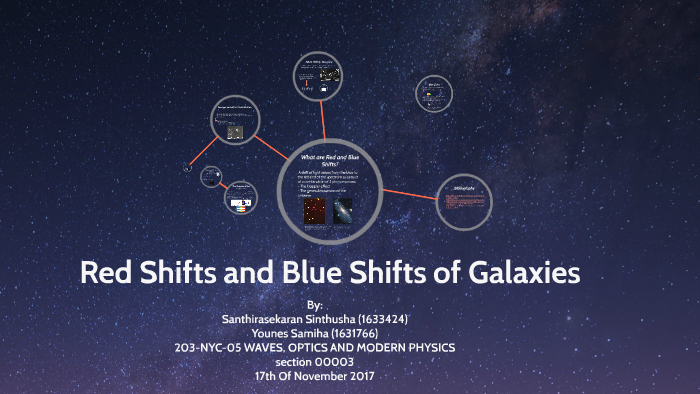 Red Shifts and Blue Shifts of Galaxies by Sinthusha Santhi on Prezi