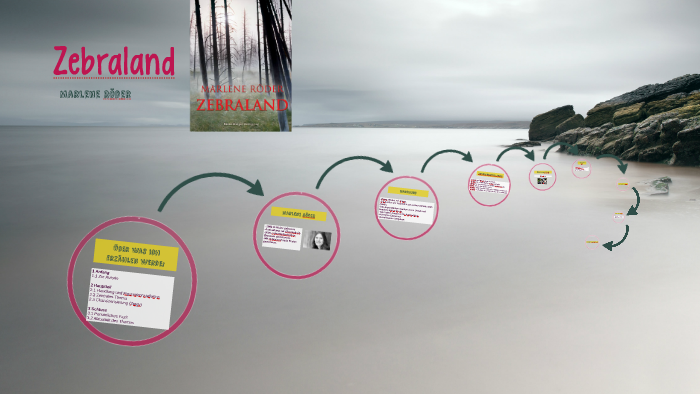 Zebraland by Marian Seeber on Prezi