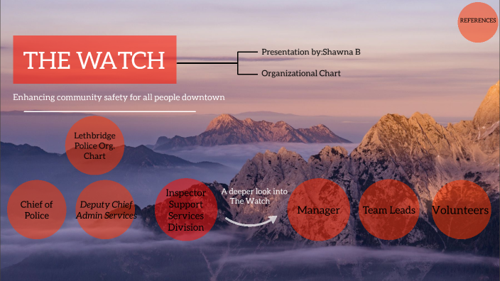 Organizational Chart by Shawna B on Prezi