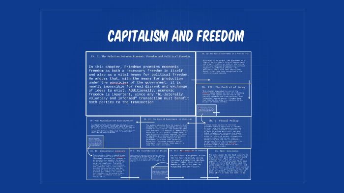 Capitalism and Freedom by Michael Miller on Prezi