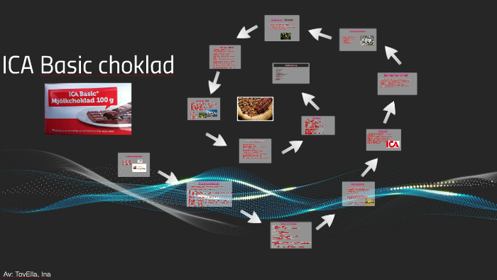 ICA Basic choklad by Ella Jonseus on Prezi