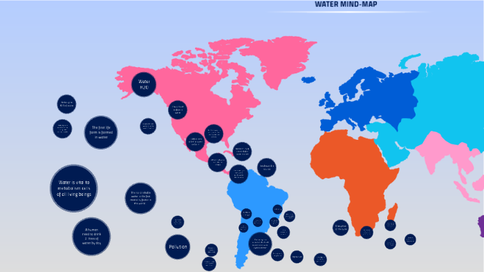 Water Mind-Map by Perrine Dublé on Prezi