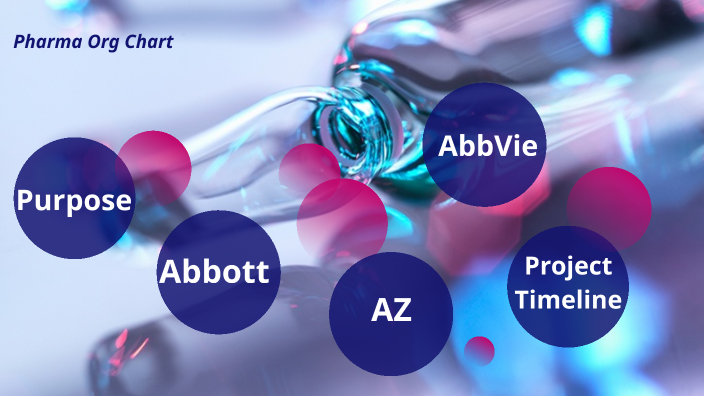 Org chart by Lillian Zhang on Prezi