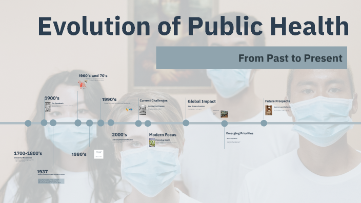 Evolution of Public Health by Kristen Merriam on Prezi