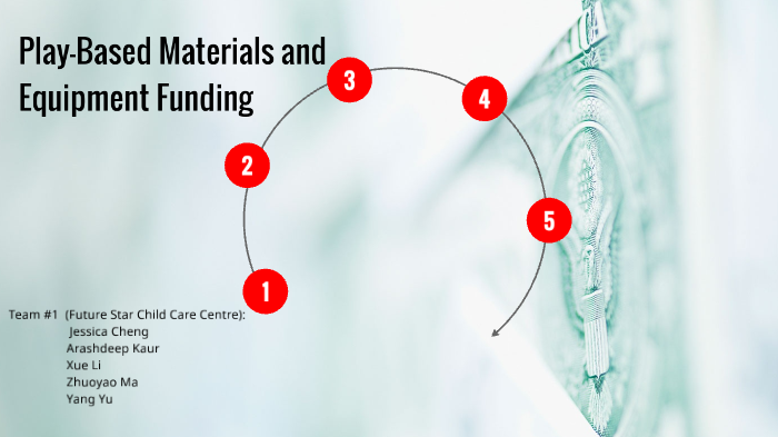 Play-Based Materials and Equipment Funding by Jessica Cheng on Prezi