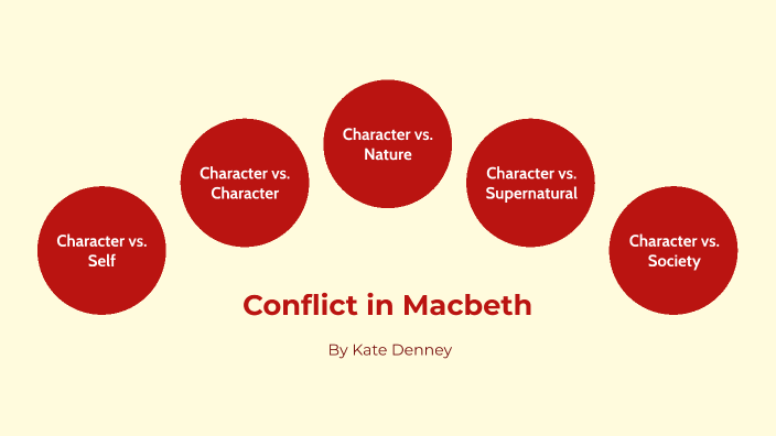 Conflict In Macbeth by kate denney on Prezi