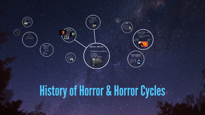 History of Horror & Horror Cycles by josh wiensch on Prezi