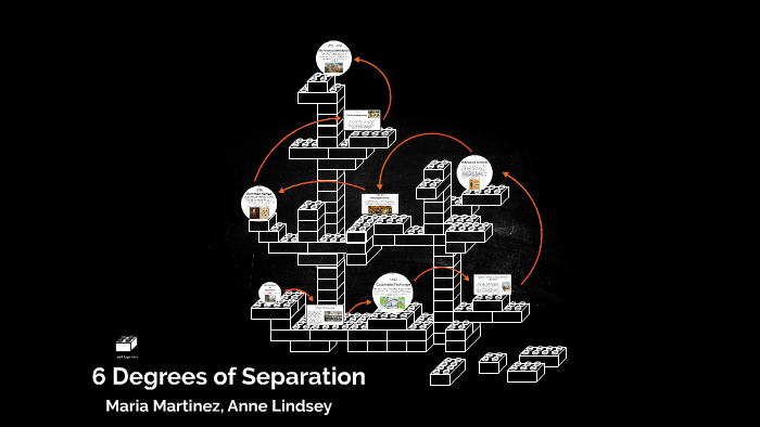 6 Degrees of Separation by Maria Marinez on Prezi