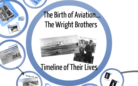 Wright Brothers Timeline by Harrison Otto on Prezi