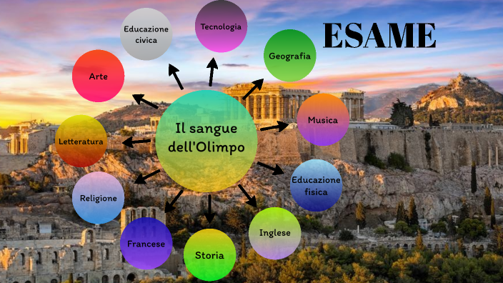 Presentazione esami by Lisa Zanon on Prezi