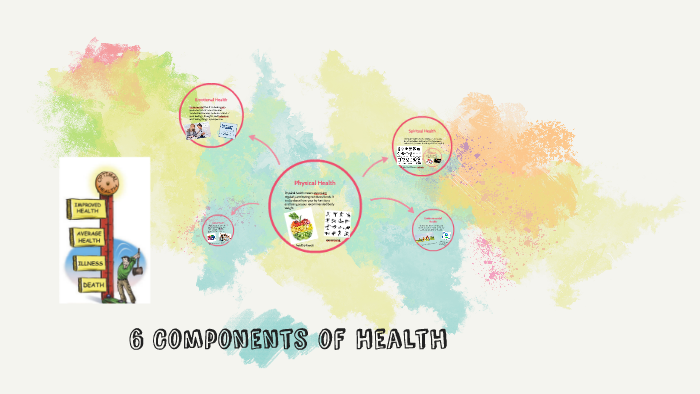 6 Components of Health by eman ahmed on Prezi
