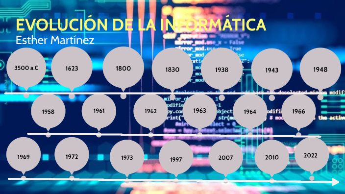 línea del tiempo informática by Esther Martínez on Prezi