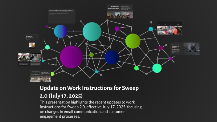 Update on Work Instructions for Sweep 2.0 (July 17, 2025) by Rinz on Prezi
